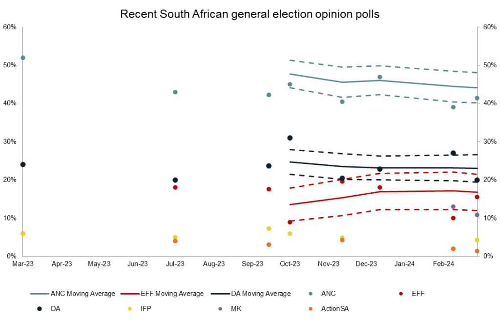 What are opinion polls telling us about the SA general election ...