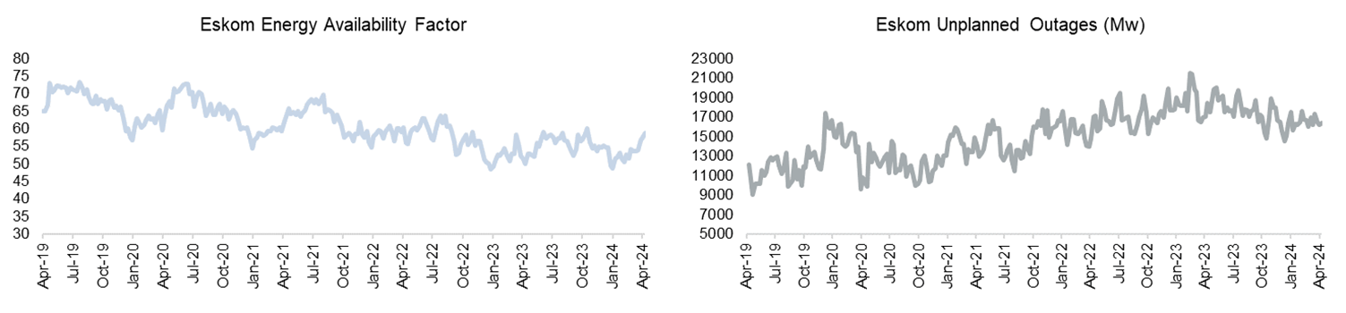 Monitoring operational performance at Eskom and Transnet - Mergence ...