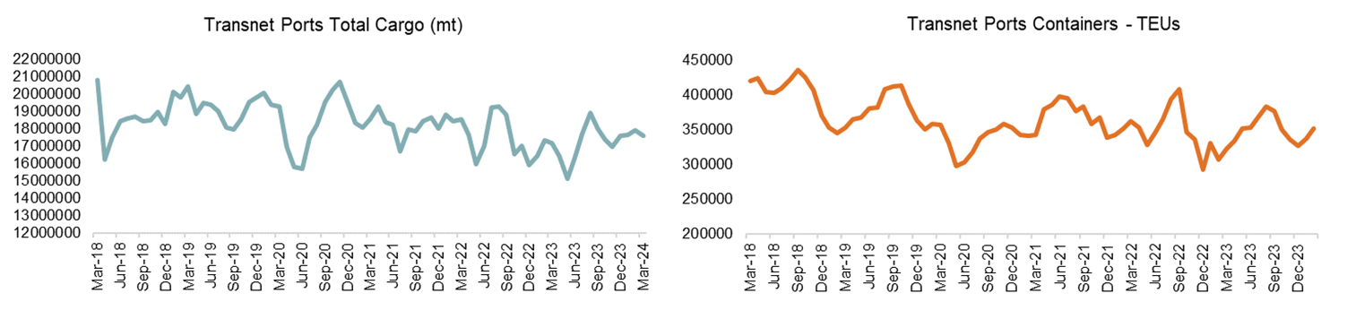 Monitoring operational performance at Eskom and Transnet - Mergence ...